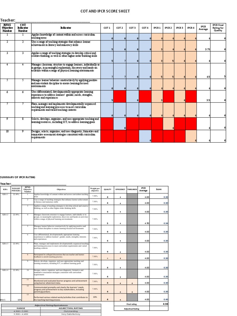 Quality Scoresheet | PDF | Learning | Curriculum