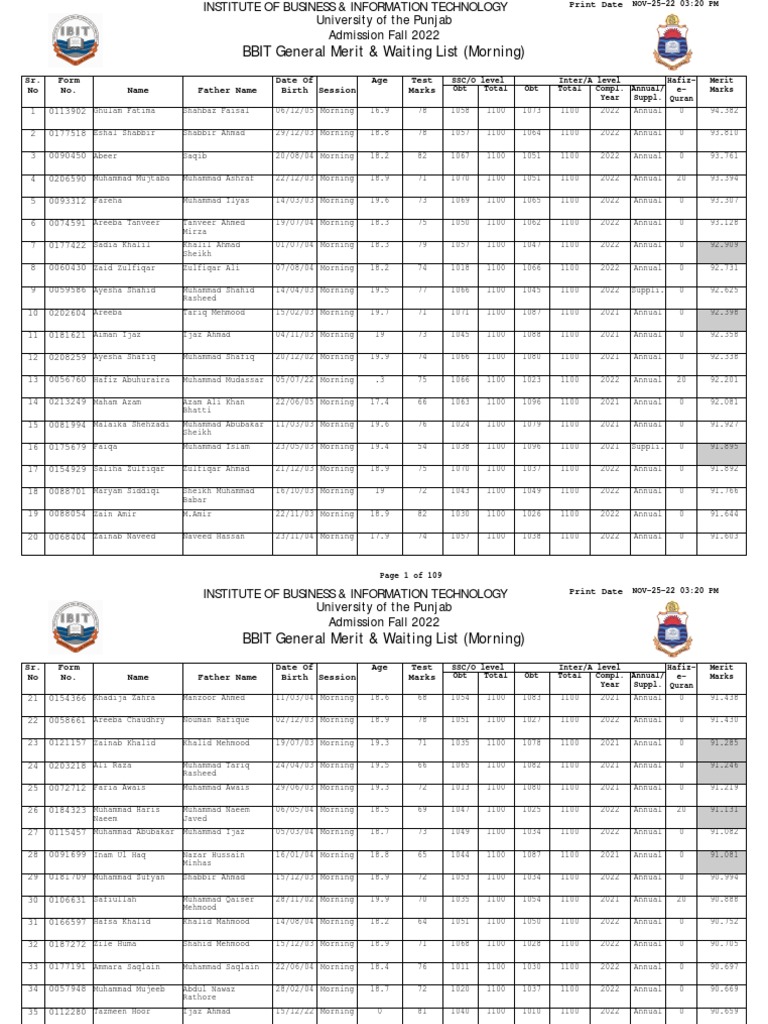 General Merit List - BBIT 4 Years - Morning - 1st Semester - Session ... General Merit List - BBIT 4 Years - Morning - 1st Semester - Session ...