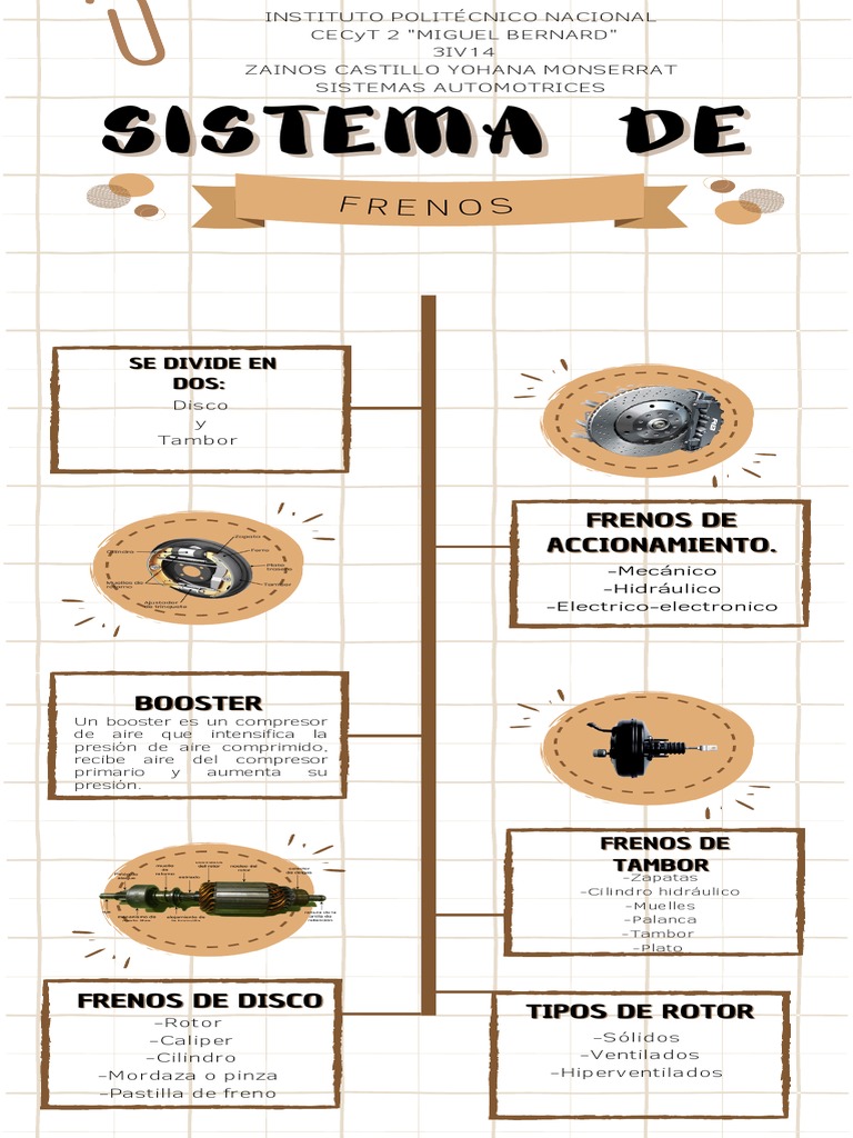 Infografia Del Sistema de Frenos | PDF