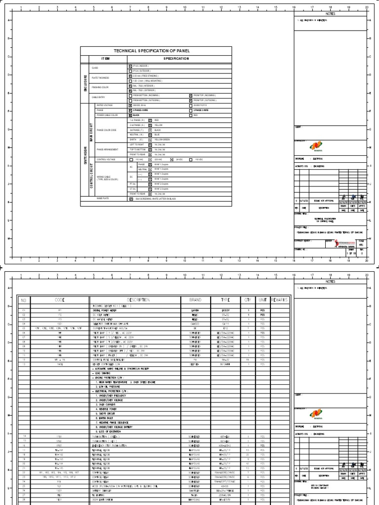 Generator Synchronizing Panel Specs | PDF | Alternating Current ...
