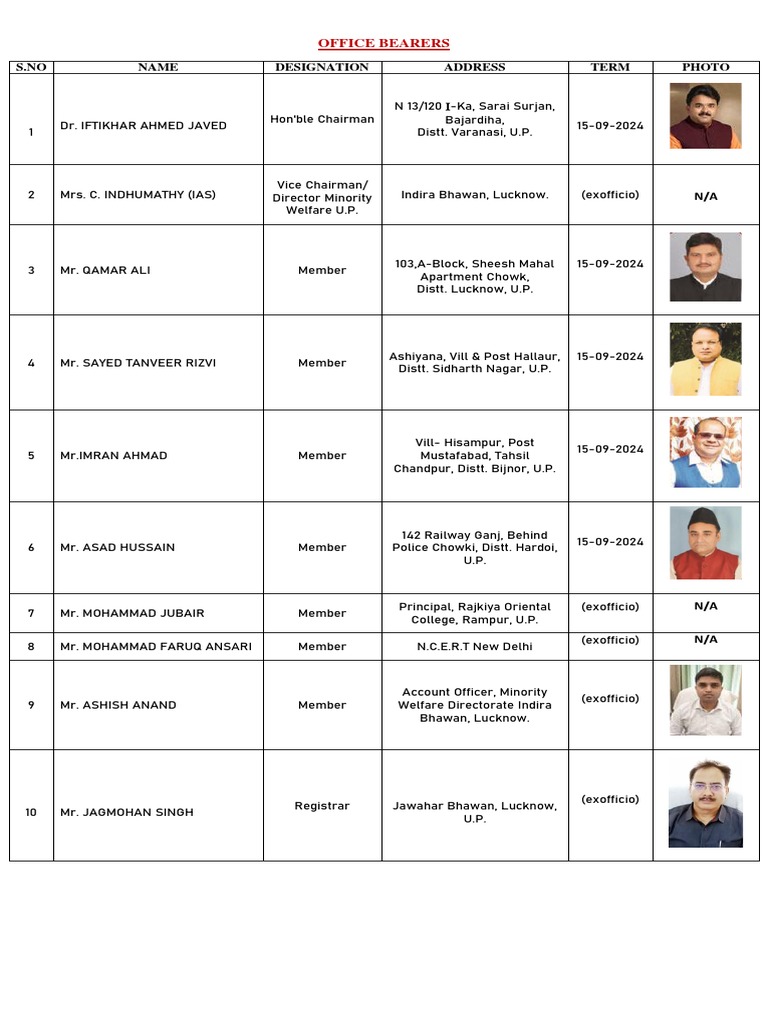 Office Bearers | PDF
