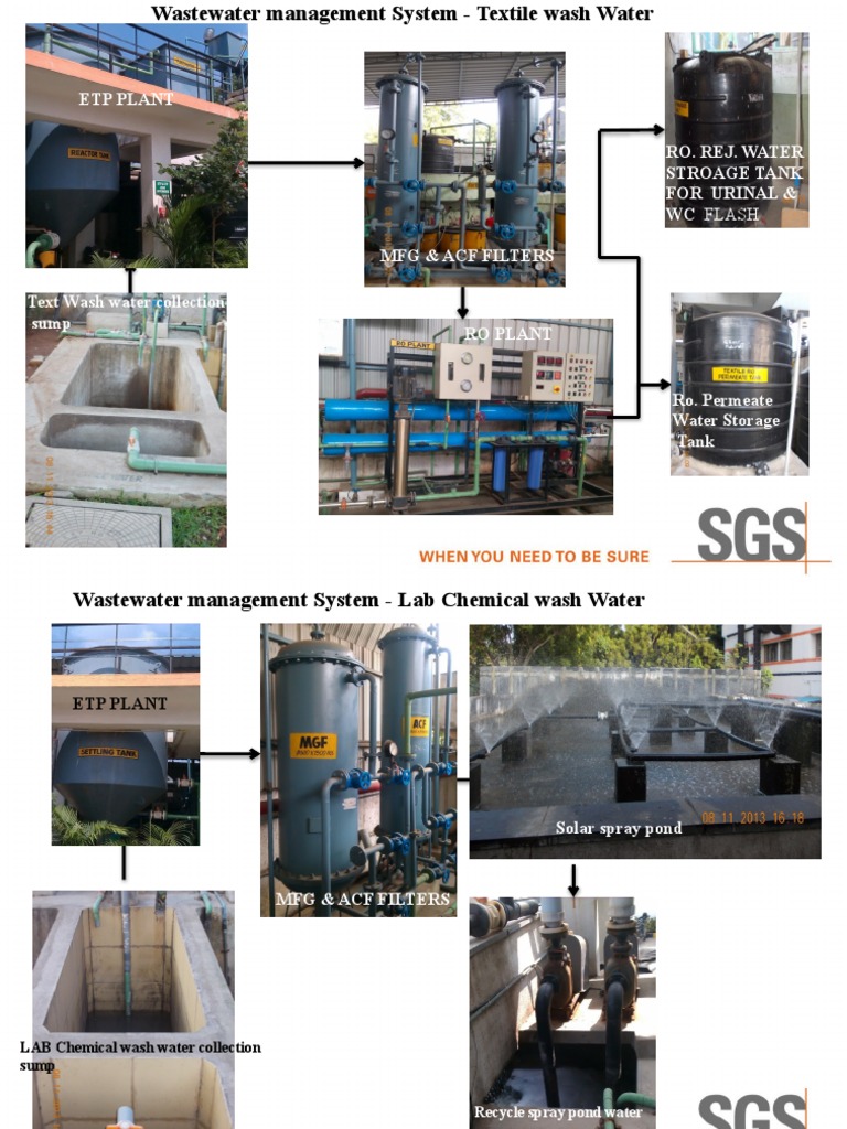 ETP&STP Flow Photos | PDF