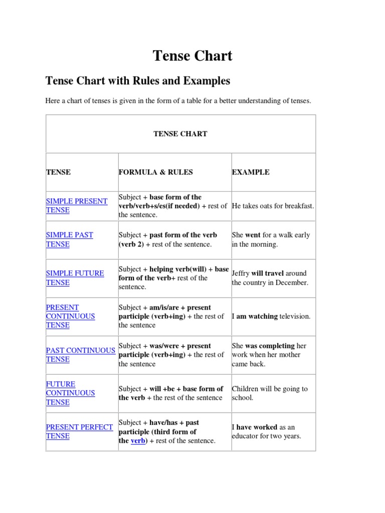 Tense Chart | PDF | Grammatical Tense | Verb