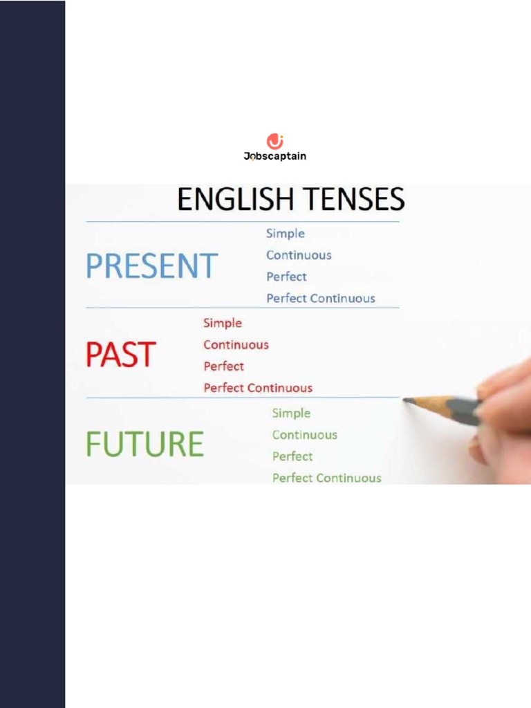 Understanding English Tenses Explained | PDF | Perfect (Grammar ...