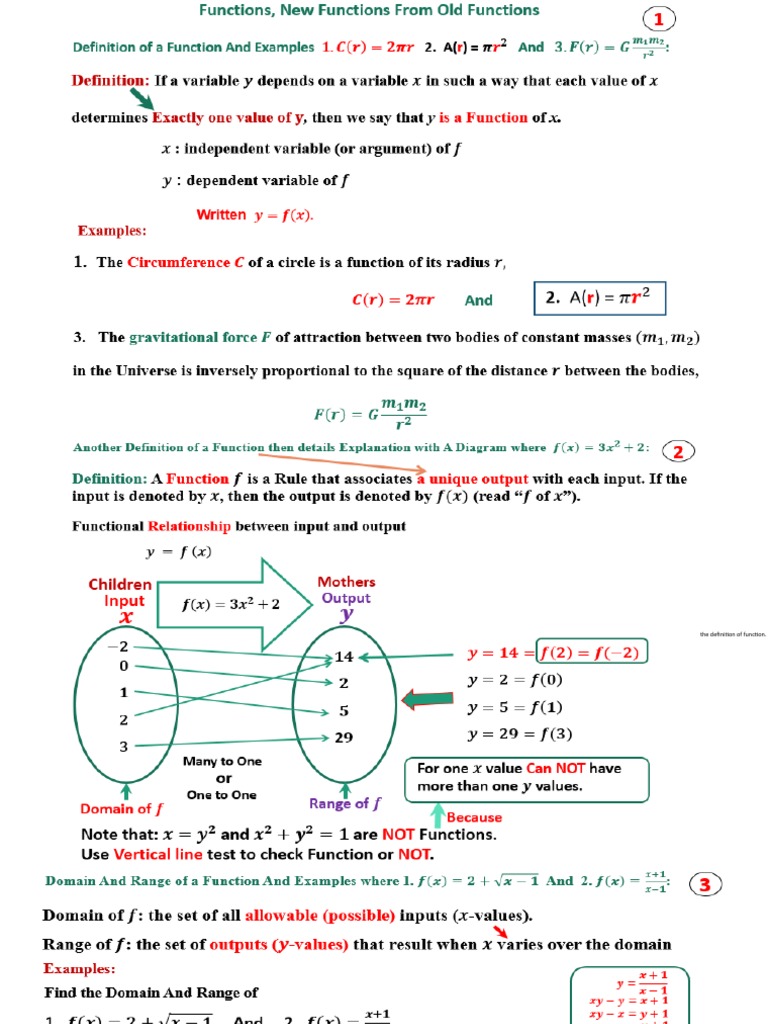 Lecture 1 0.1 and 0.2 Introduction of Functions of Mat 120 of MTM | Download Free PDF | Function ...