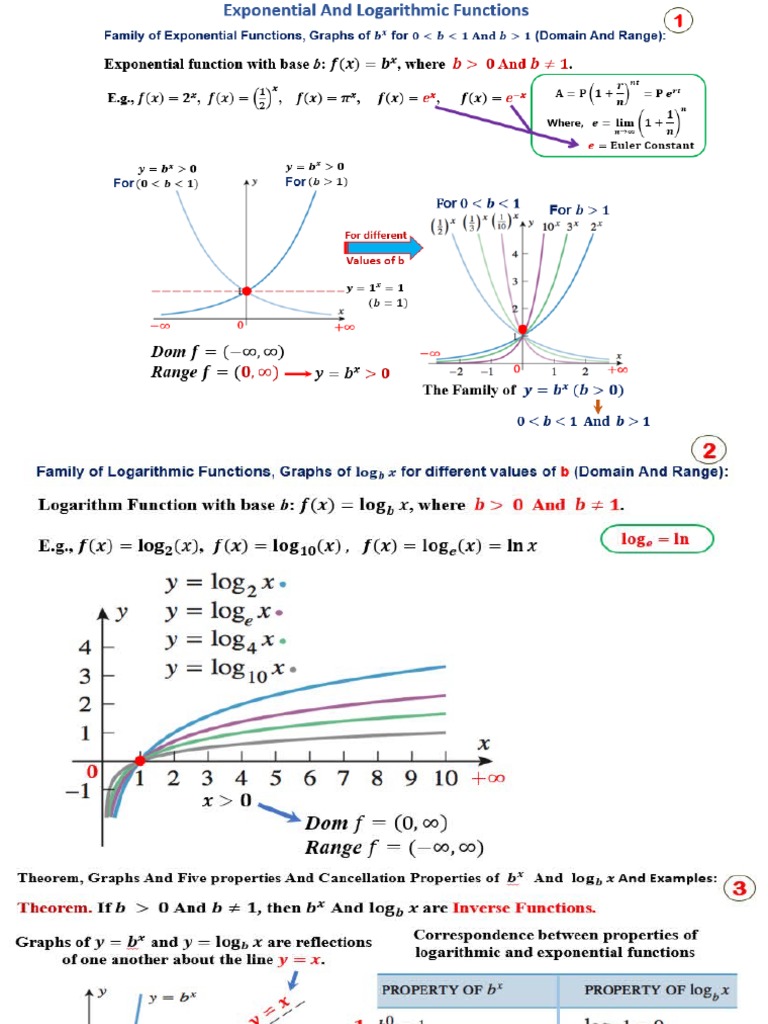 Lecture 4 0.5 Exponential and Logarithmic Function of Mat 120 of MTM ...