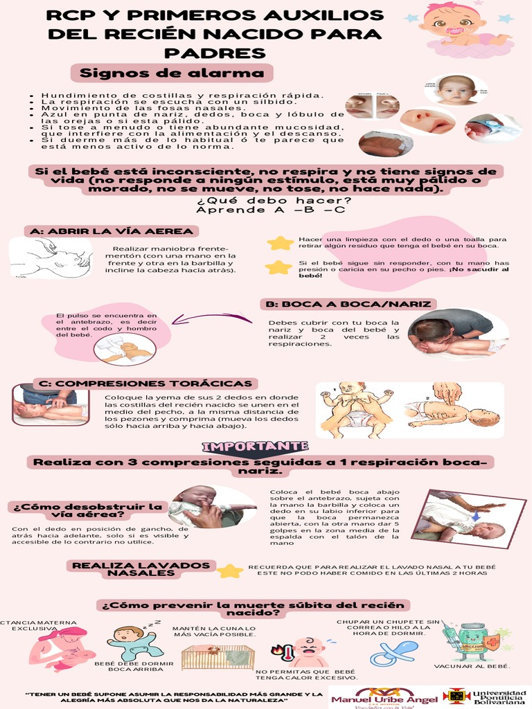 Infografía RCP para Padres | PDF | Reanimación cardiopulmonar