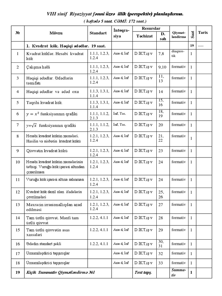 8 S RİYAZİYYAT İllik Proqram HƏFTƏ 5 Saat 2021 2022 FƏRMAN VƏLİYEV | PDF