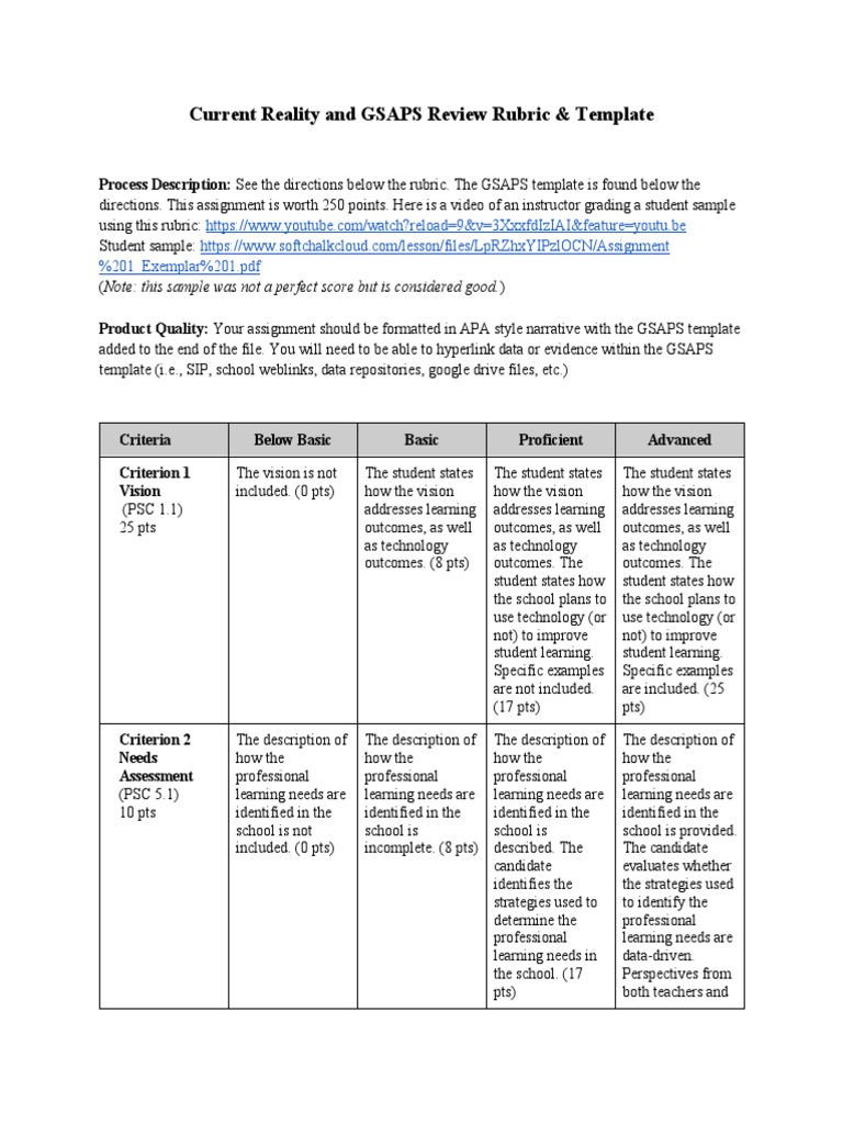 GSAPS Review & Rubric Guide | PDF | Teachers | Learning