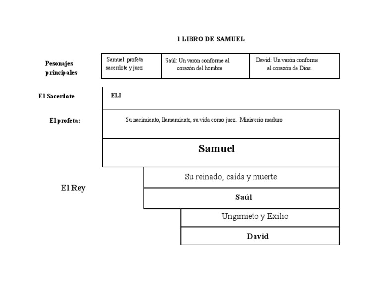 1 Samuel Grafica | PDF