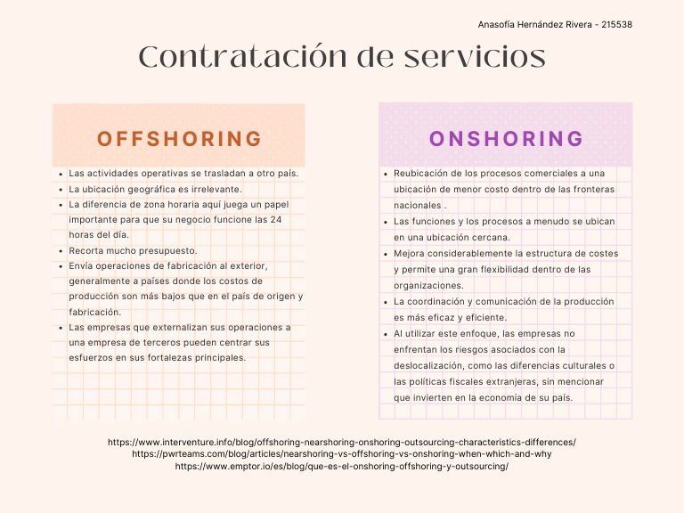 Offshoring and Onshoring | PDF | Deslocalización | Economias