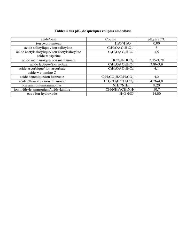 Tableau des pKA des Acides et Bases | PDF