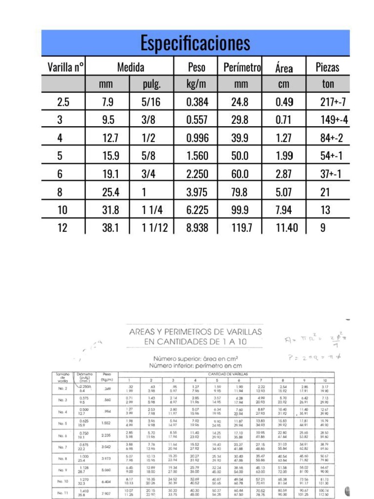 Tabla de Varillas | PDF