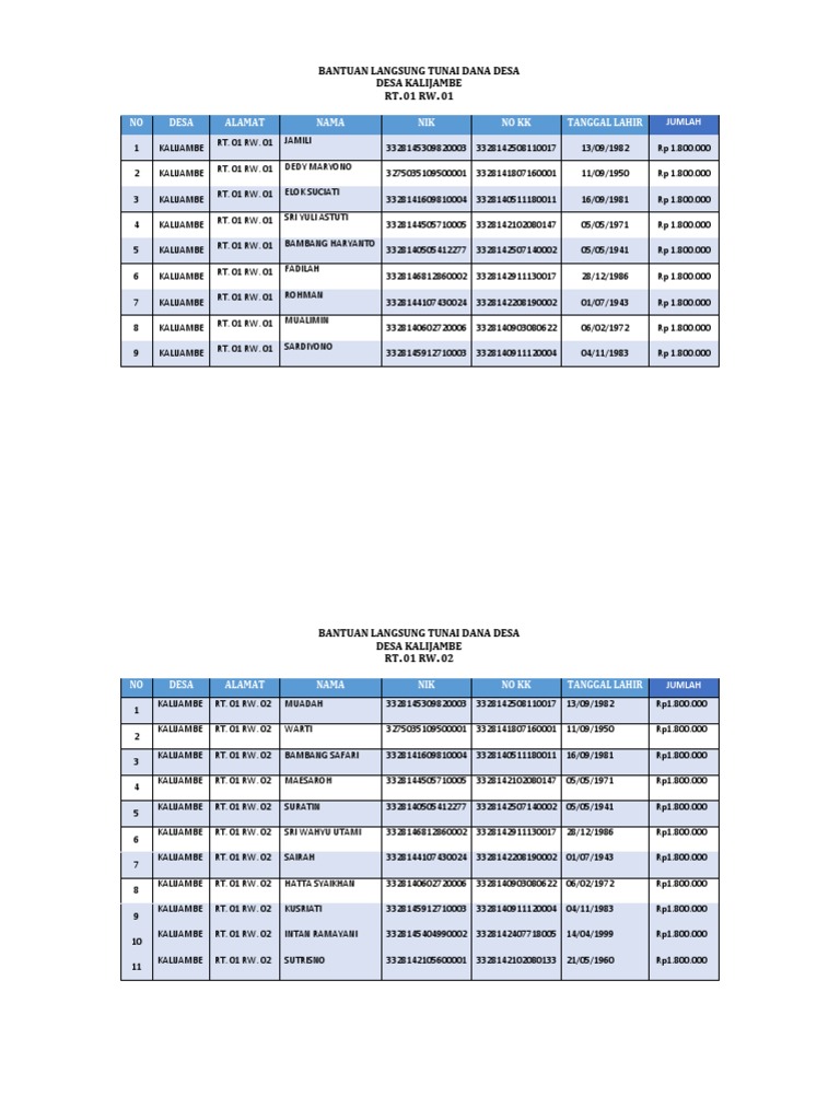 List of Recipients of Village Fund Direct Cash Assistance by Hamlet in ...