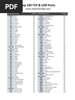 Port List For Sec+ / CASP / Net+ / SSCP / CISSP / CEH | PDF