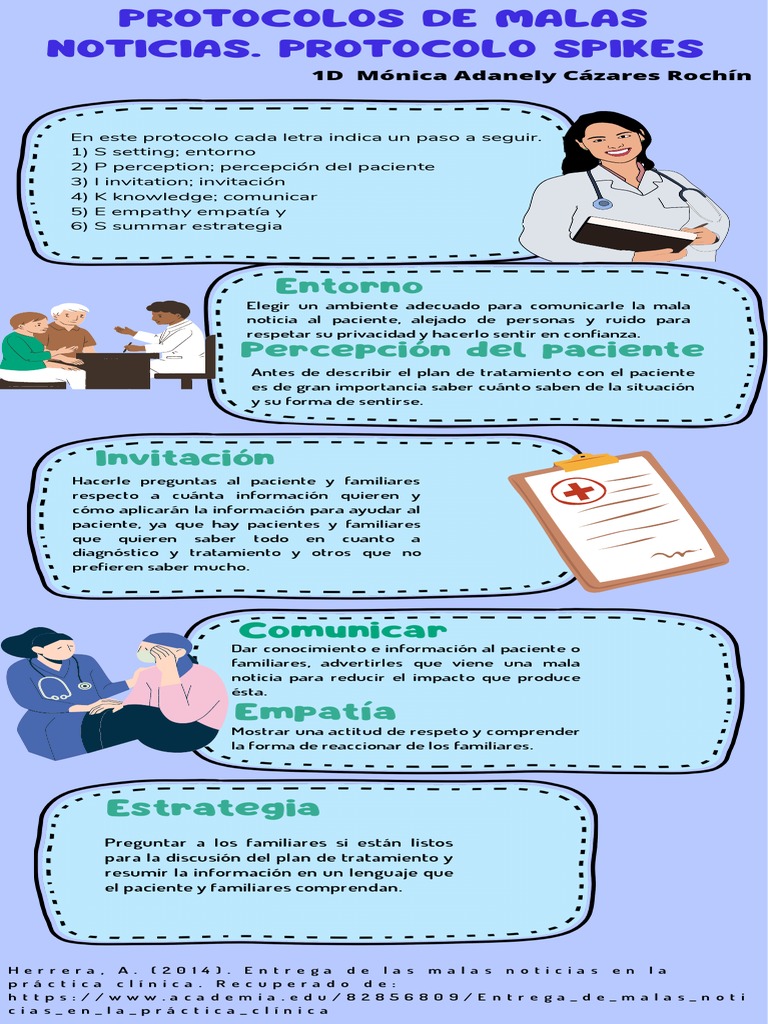 Protocolo Spikes | PDF