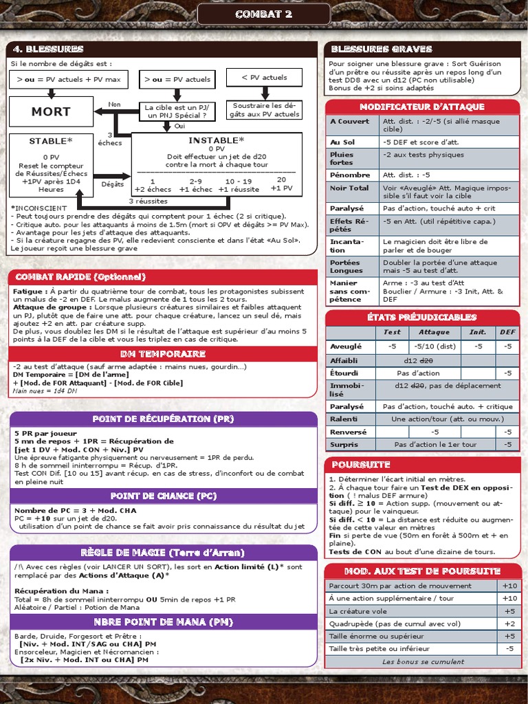 Modificateurs d'Attaque et État de Combat | PDF | Jeux de table | Jeux ...