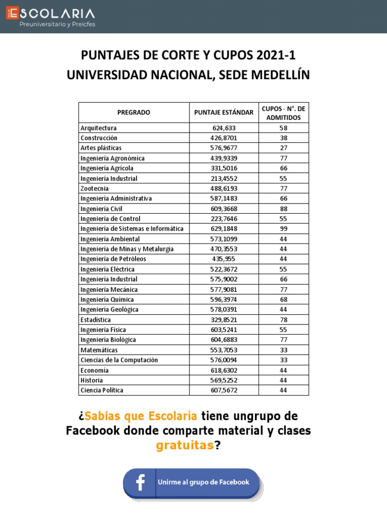 Puntajes de Corte y Cupos 2021 1 Unal | PDF