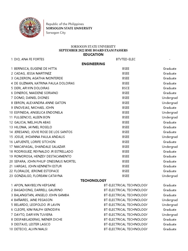 Rme Passers Sept 2022 | PDF