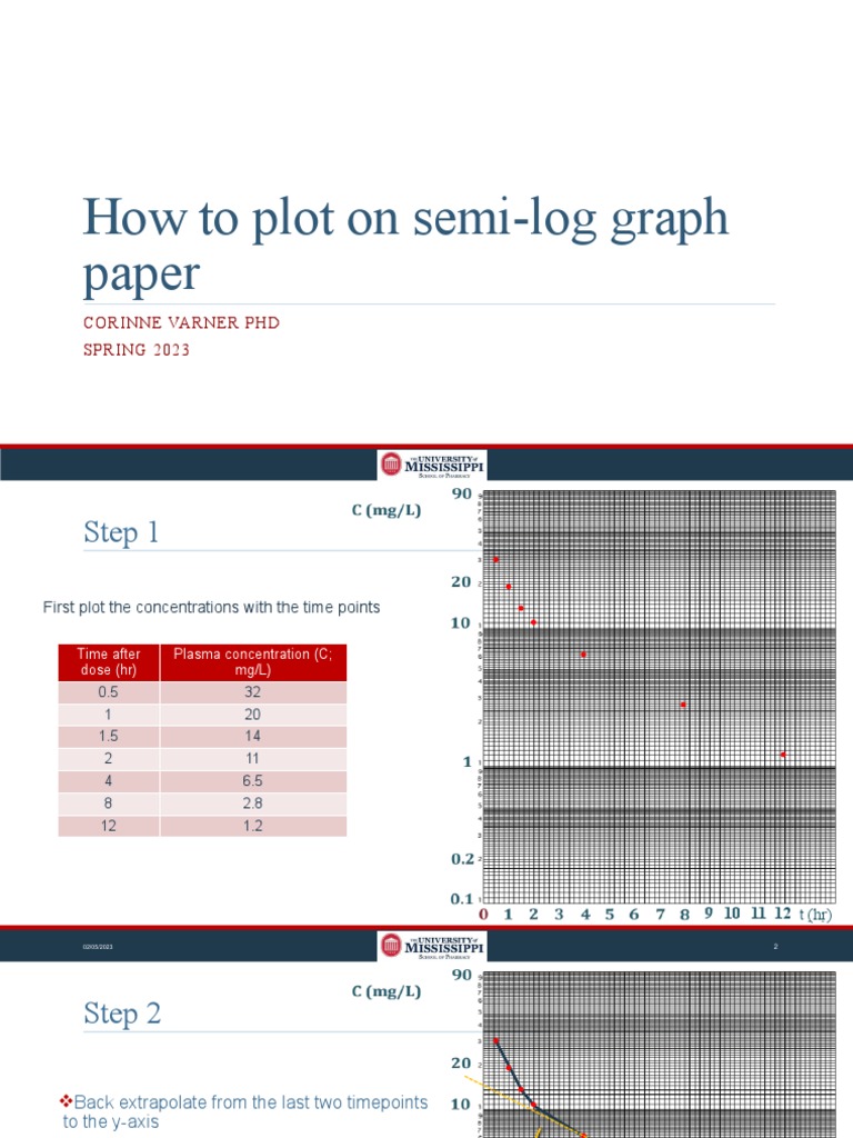Graphing On Semi Log Paper | PDF | Drugs | Pharmacology