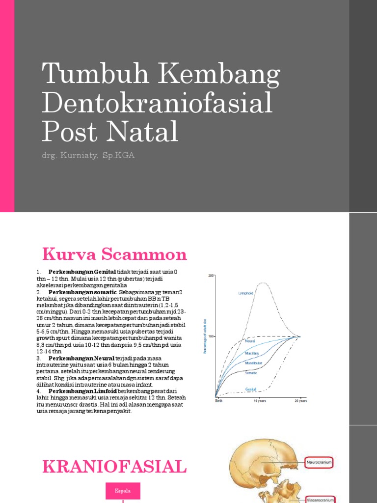 Tumbuh Kembang Dentokraniofasial Post Natal | PDF | Sains & Matematika