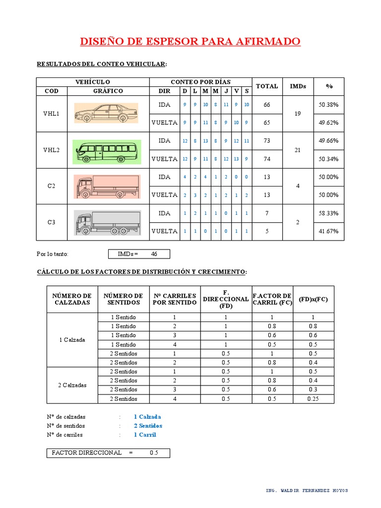 Diseño de Afirmado | PDF