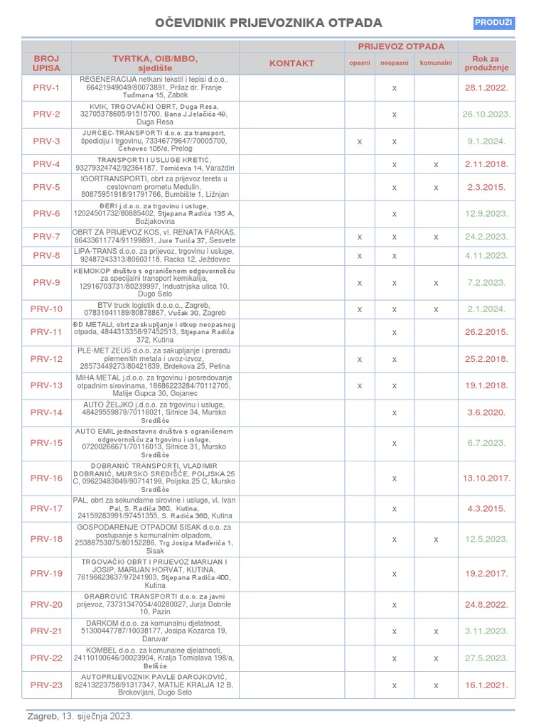 Ocevidnik Prijevoznika Otpada | PDF