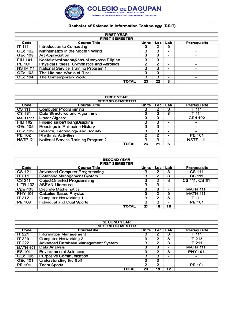 Dagupan College BSIT Program Overview | PDF | Mathematics | Information ...