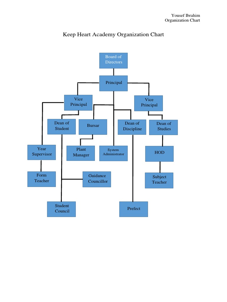 Organization Chart | PDF