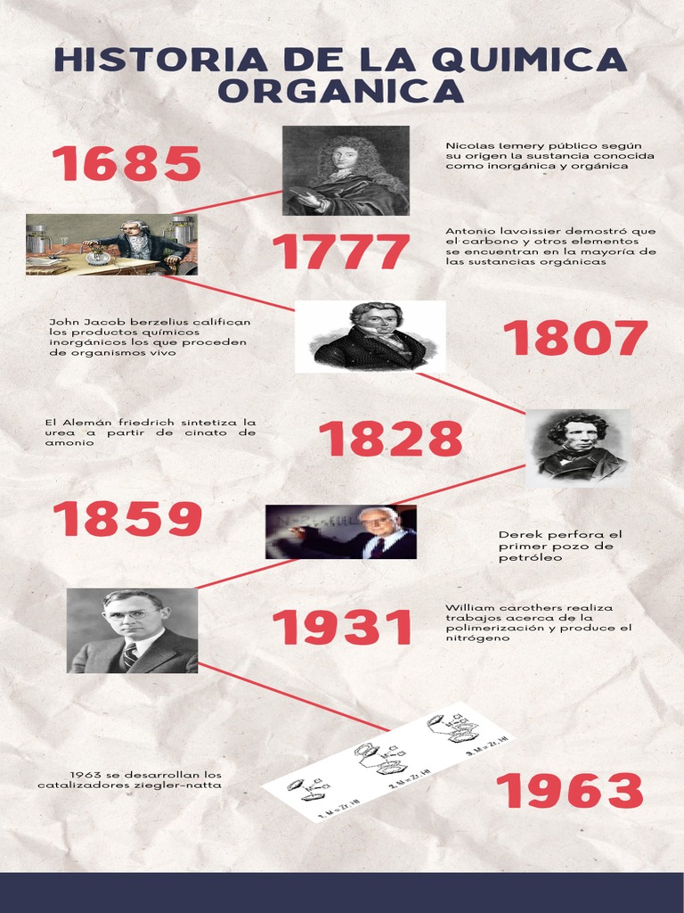 Infografia Linea Del Tiempo Original Azul | PDF