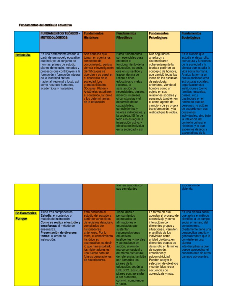 Calapucha Jefferson Cuadro Comparativo | PDF | Plan de estudios | Conocimiento