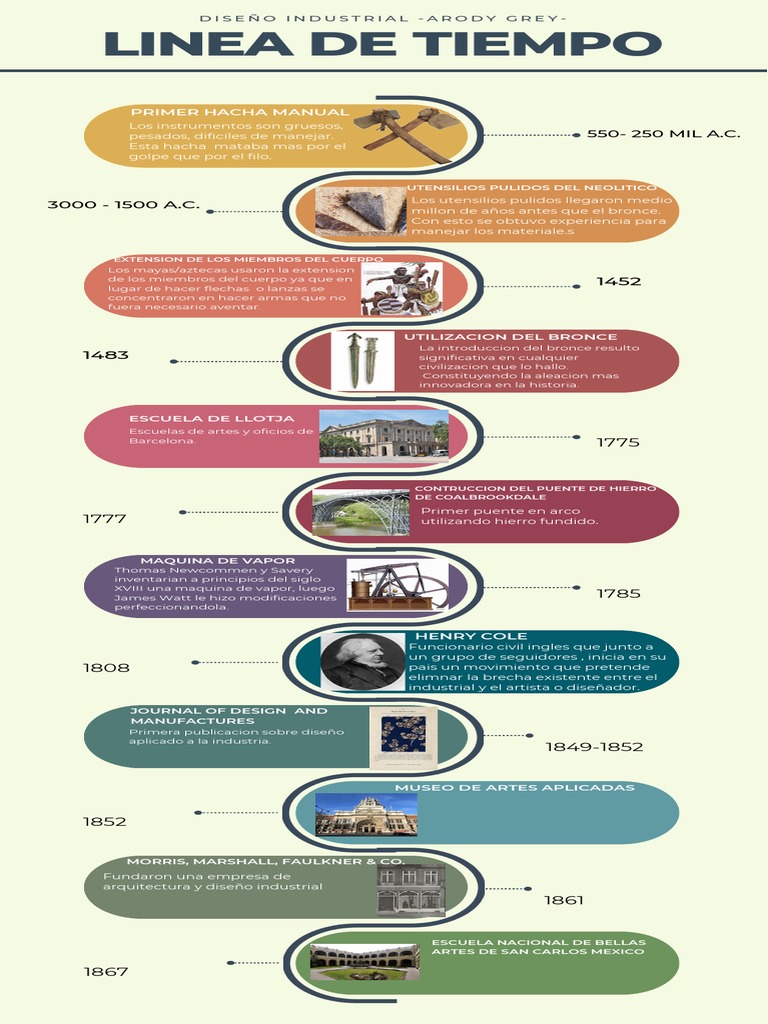 Linea Del Tiempo Del Diseño Industrial Arody Grey | PDF | Diseño