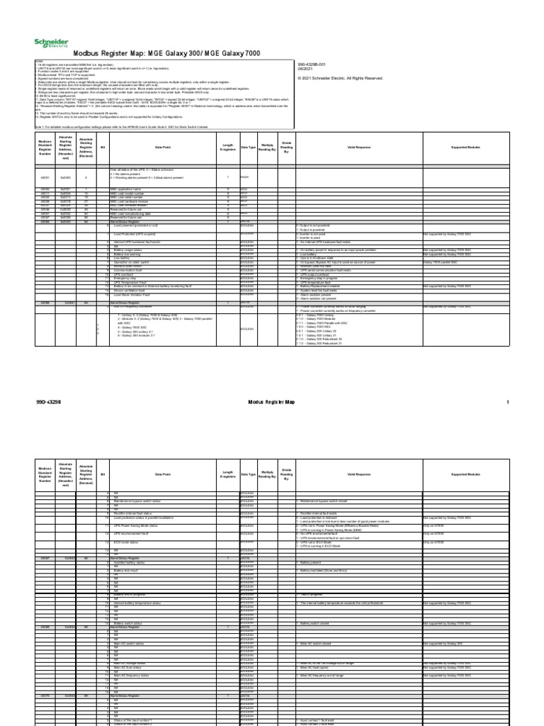 Modbus Register Map: MGE Galaxy 300/ MGE Galaxy 7000 | PDF | Integer (Computer Science ...