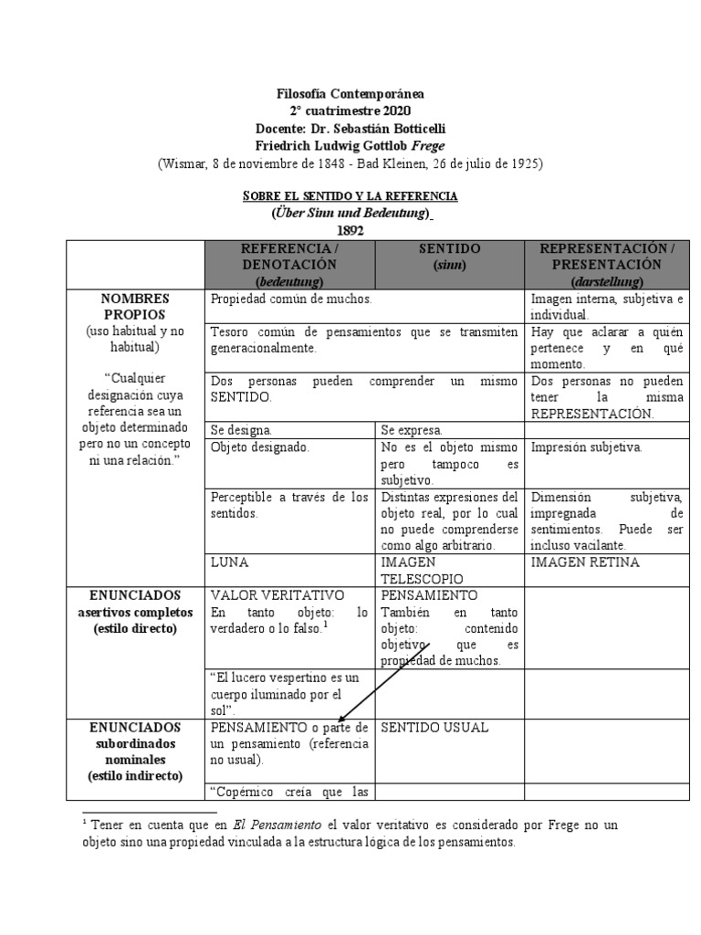 06 Esquema Completo - Frege - Sobre Sentido y Referencia | PDF ...