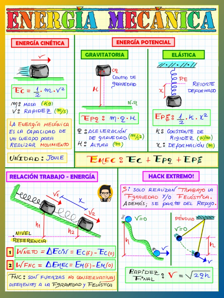 Energia Mecanica | PDF