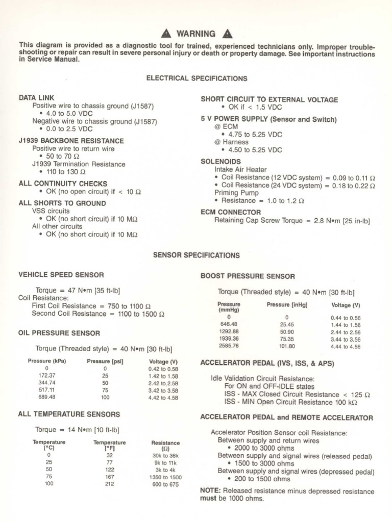 QSB Codes & Spec | PDF