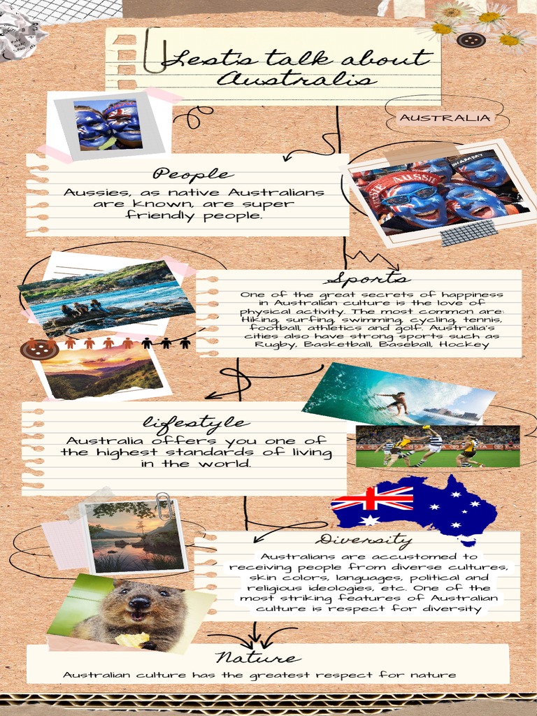 Australia | PDF