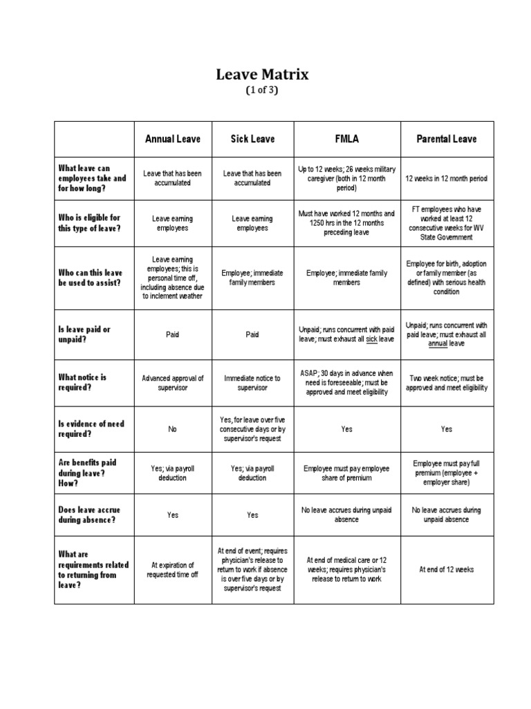 Leave Matrix | Download Free PDF | Sick Leave | Employment