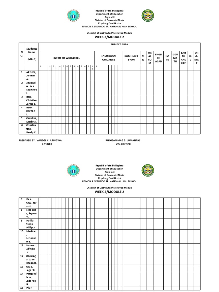 Checklist of Distributed Module Per Subject Area | PDF