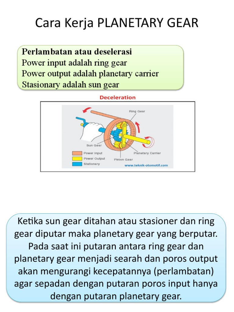 Cara Kerja PLANETARY GEAR | PDF