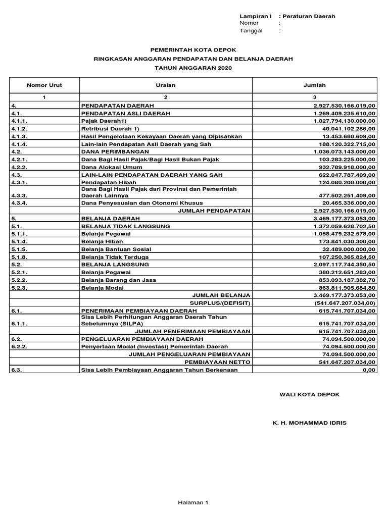 Apbd Depok 20 | PDF