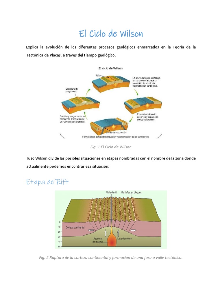 El Ciclo de Wilson | PDF | Placas tectónicas | Oceanografía