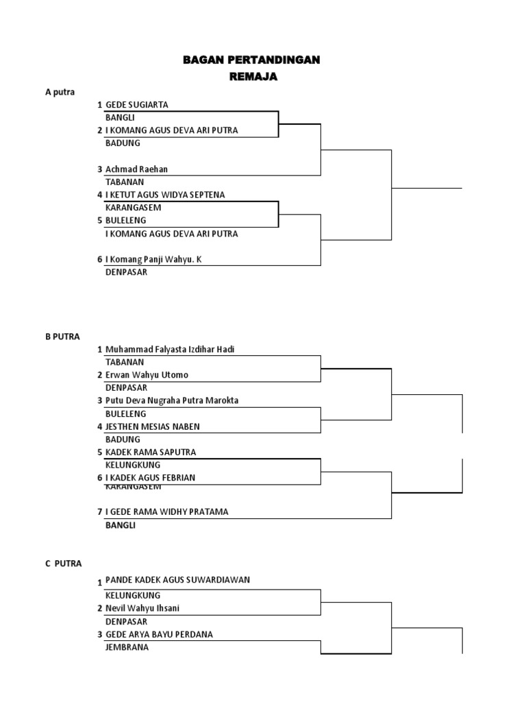Bagan Remaja Fix | PDF