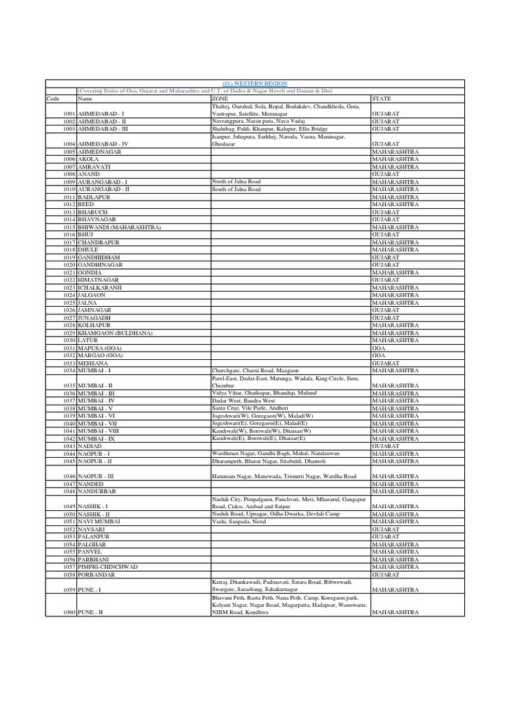 Gujarat Exam Center Codes | PDF | Gujarat | Tamil Nadu