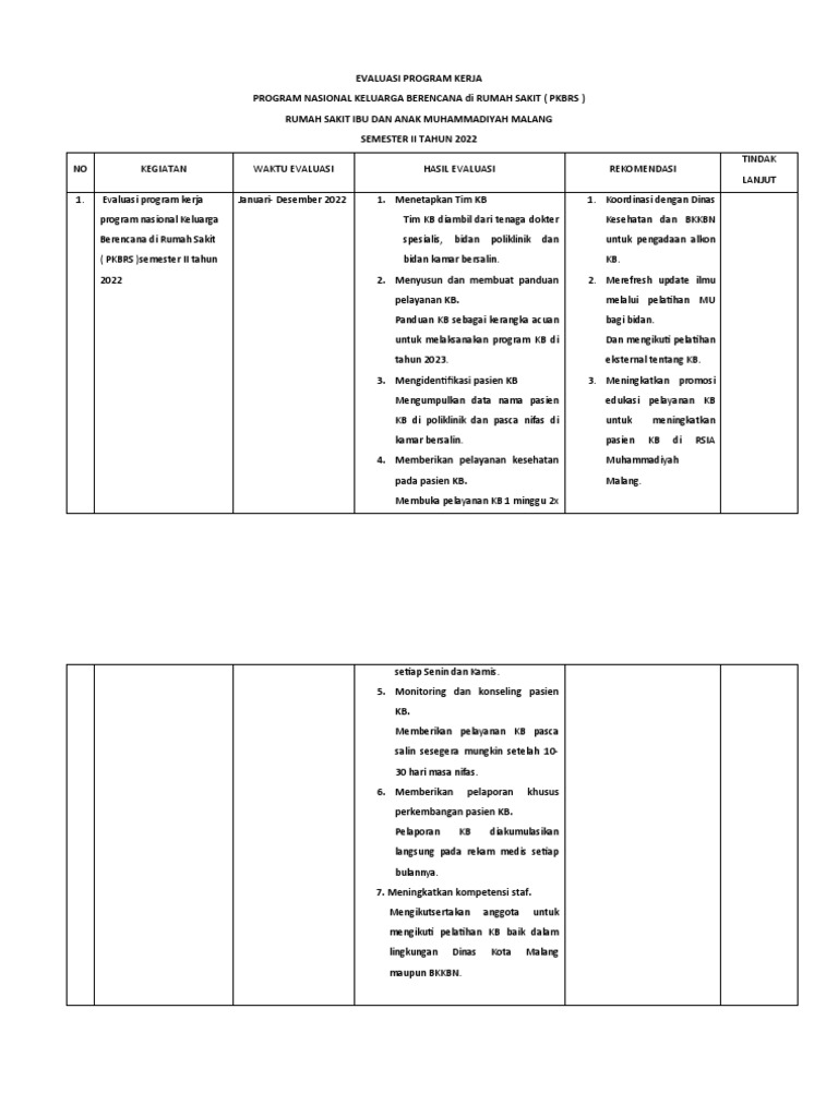 Evaluasi Program KB di RSIA Malang 2022 | PDF