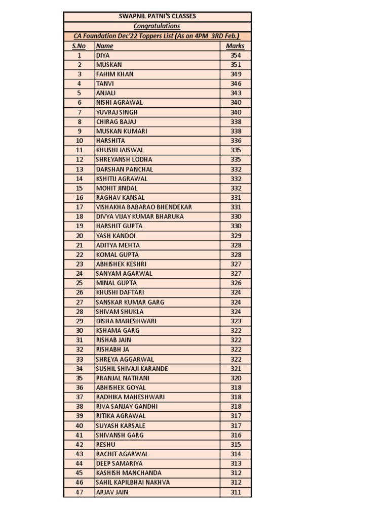 SPC Ca Foundation Result | PDF