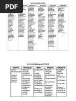 Rincian Kata Kerja Ranah C1 C2 C3 C4 C5 | PDF