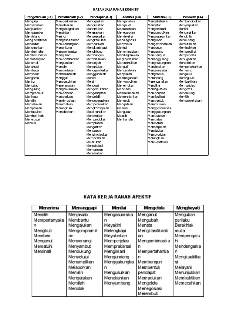 Kata Kerja Operasional | PDF