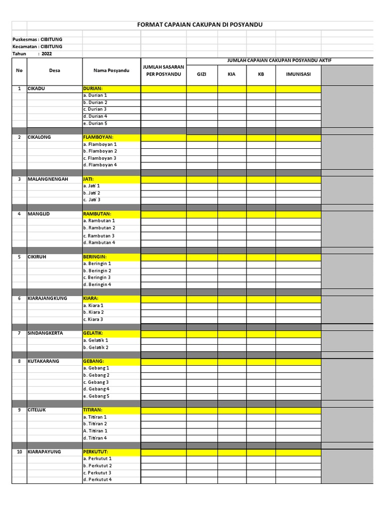 Format Cakupan Posyandu | PDF