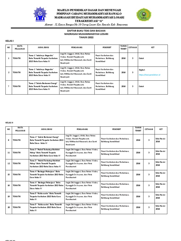 D.1 Daftar Buku Teks Dan Bacaan | PDF